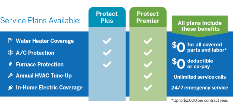 How Our Philadelphia Home Service Plans Work | Constellation