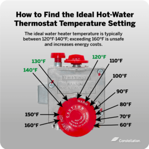 What Temperature Should a Water Heater Be Set At? | Constellation Home