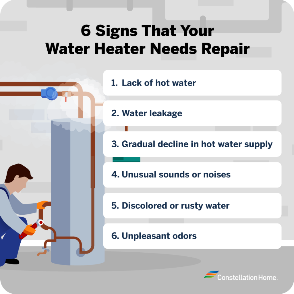 Water Heater Repair & Service in Maryland | Constellation Home